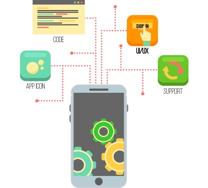 Mobile Design & Development | Android & iOS – ZNSoftech